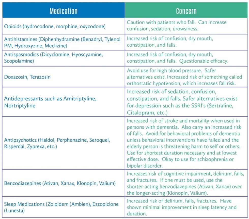 Fall Risk Interventions | HealthDirect